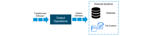 ThirdEye Data: Spark Streaming Guides & Archives