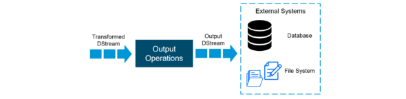 Spark Streaming Tutorial Twitter Sentiment Analysis Using Apache