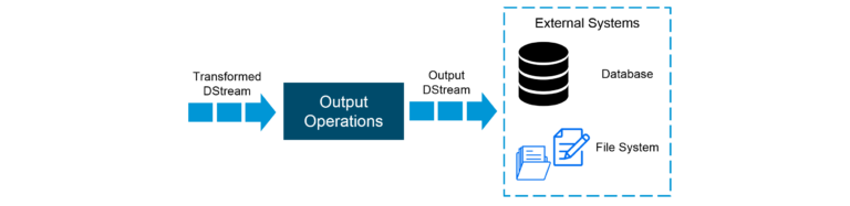 Spark Streaming Tutorial Twitter Sentiment Analysis Using Apache
