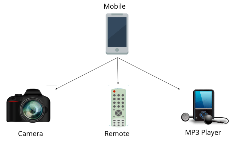 160 Java Interview Questions And Answers 2025