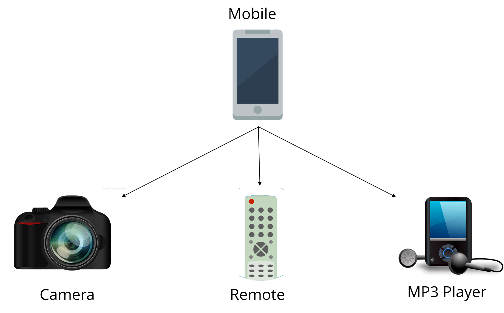 160+ Java Interview Questions and Answers (2025)