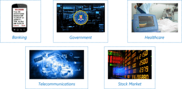 Spark Tutorial | A Beginner's Guide to Apache Spark | Edureka