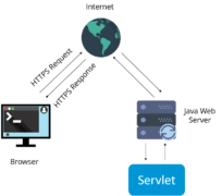 160+ Java Interview Questions and Answers (2025)