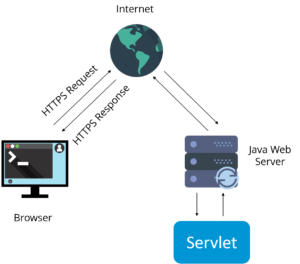 Java Interview Questions | Tech Tutorialz | Blockchain tutorial