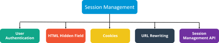 160+ Java Interview Questions and Answers (2025)