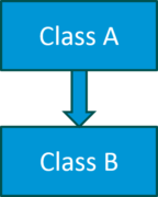 Java OOPs Concept with Example | Object Oriented Programming