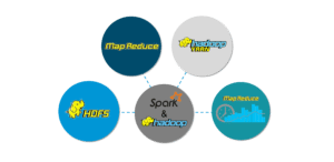 Spark Tutorial | A Beginner's Guide to Apache Spark | Edureka