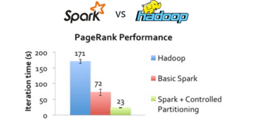 Spark Tutorial | A Beginner's Guide to Apache Spark | Edureka