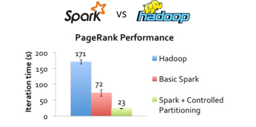 Spark Tutorial A Beginner S Guide To Apache Spark Edureka