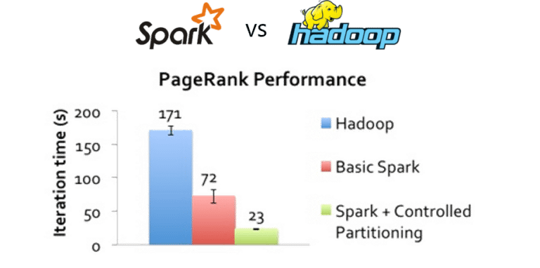 Spark Tutorial | A Beginner's Guide to Apache Spark | Edureka