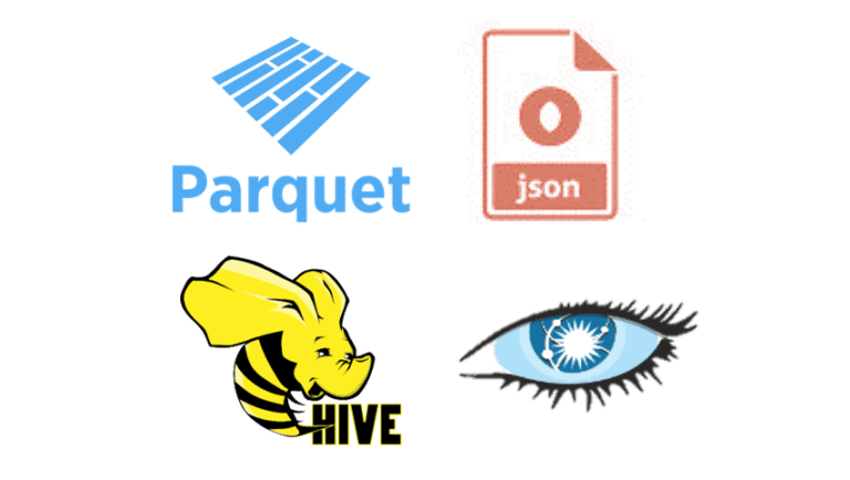 Spark Tutorial A Beginners Guide To Apache Spark Edureka