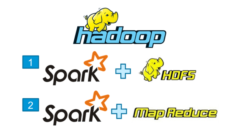 Spark Tutorial | A Beginner's Guide to Apache Spark | Edureka