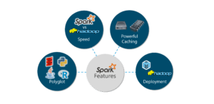 Spark Tutorial | A Beginner's Guide to Apache Spark | Edureka