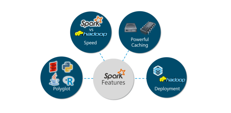Spark Tutorial | A Beginner's Guide to Apache Spark | Edureka