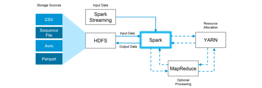 Top 50+ Apache Spark Interview Questions and Answers for 2025