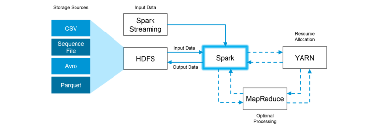 Top 50+ Apache Spark Interview Questions and Answers for 2025