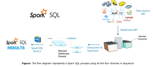 Top 50+ Apache Spark Interview Questions and Answers for 2025