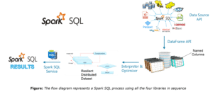 Spark Tutorial | A Beginner's Guide to Apache Spark | Edureka