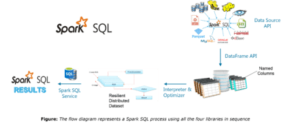 Spark Tutorial | A Beginner's Guide to Apache Spark | Edureka