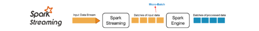 Spark Streaming Tutorial Twitter Sentiment Analysis Using Apache