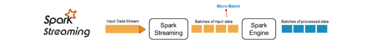 Spark Streaming Tutorial | Twitter Sentiment Analysis Using Apache Spark | Edureka