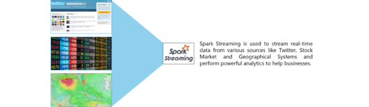 Spark Tutorial | A Beginner's Guide to Apache Spark | Edureka
