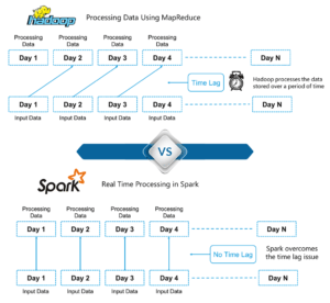 Spark Tutorial | A Beginner's Guide to Apache Spark | Edureka