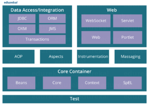 160+ Java Interview Questions and Answers (2025)