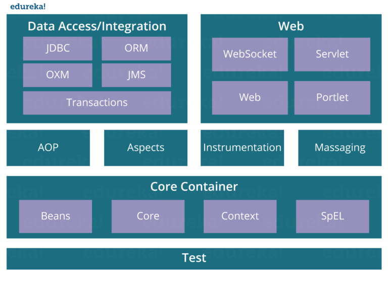 160+ Java Interview Questions and Answers (2025)