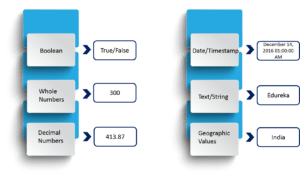 Tableau Tutorial for Beginners and Experienced in 2025