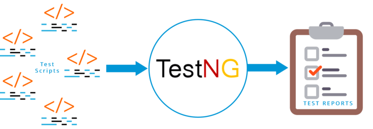 Selenium Webdriver Tutorial Testng For Test Case Management And