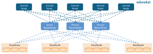 Hadoop 3 | What's New in Hadoop 3.0 | Hadoop 3 Enhancements | Edureka