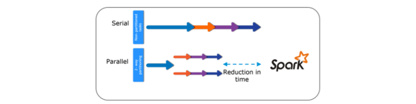 Spark Tutorial | A Beginner's Guide to Apache Spark | Edureka