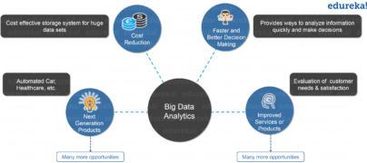 What Is Hadoop | Introduction to Hadoop and it's Components | Edureka