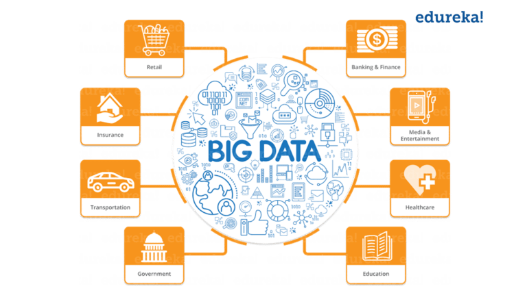 Hadoop Career Big Data And Hadoop Career Paths Future Of Hadoop Edureka