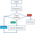 R Tutorial | A Beginner's Guide to R Programming | Learn R | Edureka