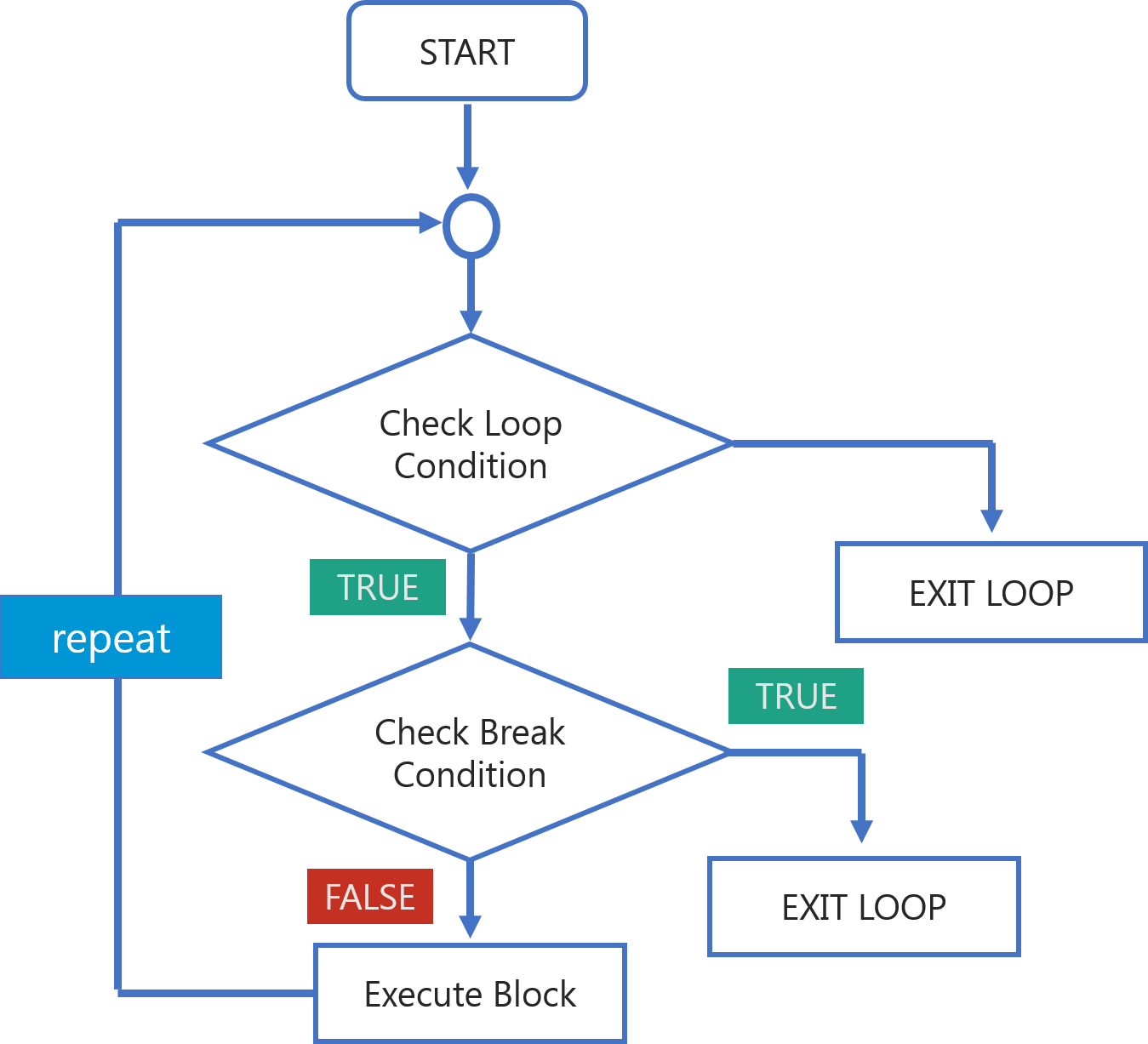 R Tutorial A Beginners Guide To R Programming Learn R Edureka 6449