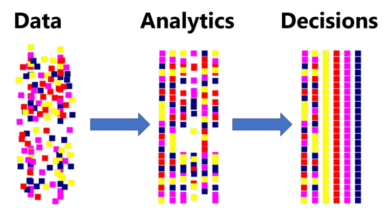 R Tutorial | A Beginner's Guide to R Programming | Learn R | Edureka