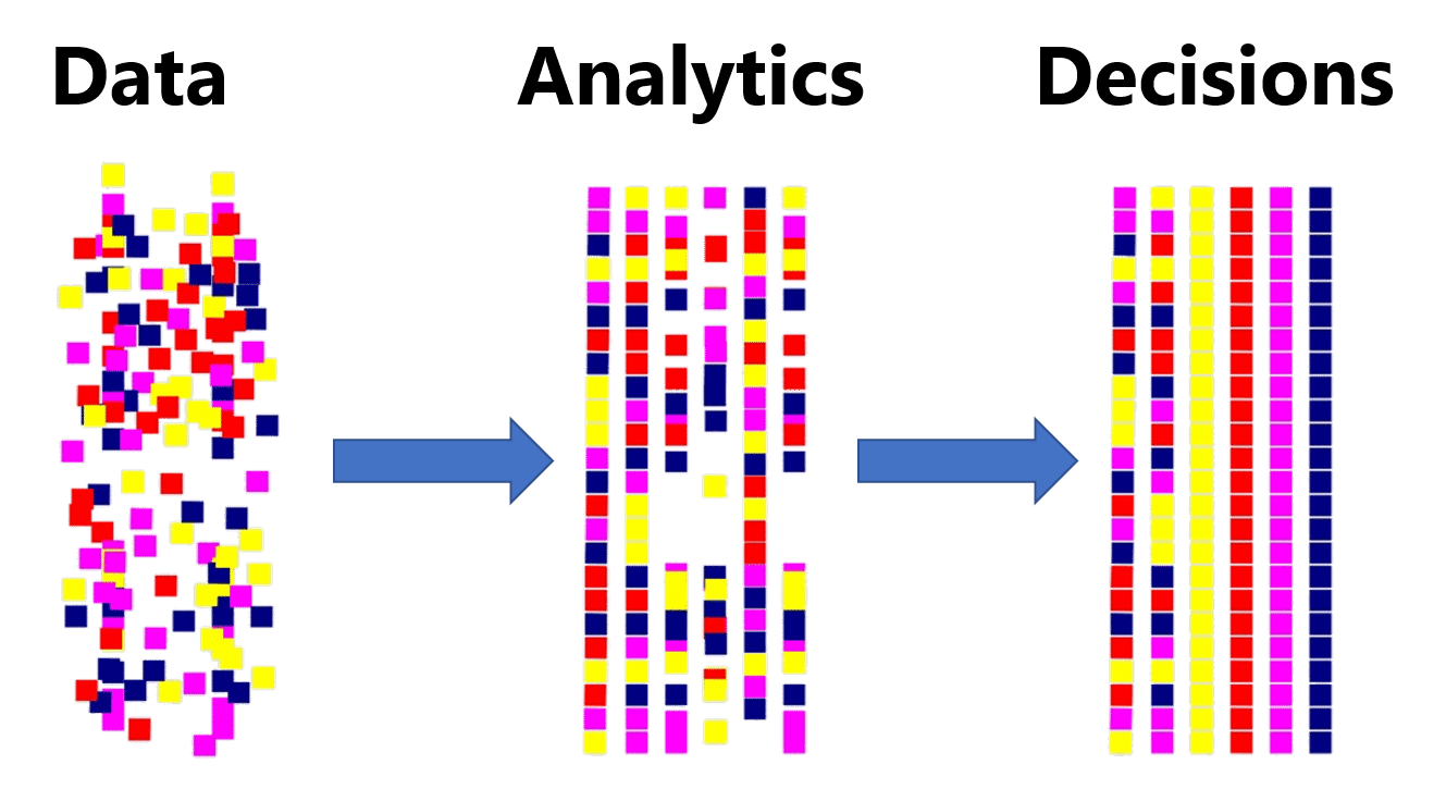 R Tutorial | A Beginner's Guide to R Programming | Learn R | Edureka
