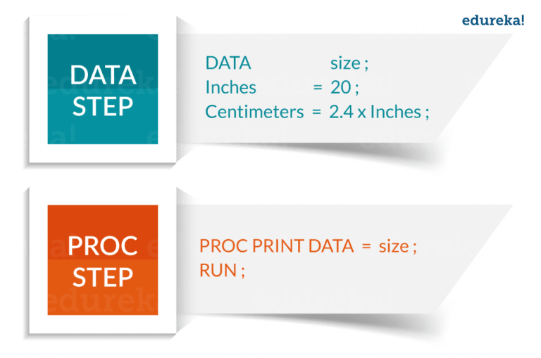 SAS Tutorial For Beginners | Getting Started With SAS | Edureka