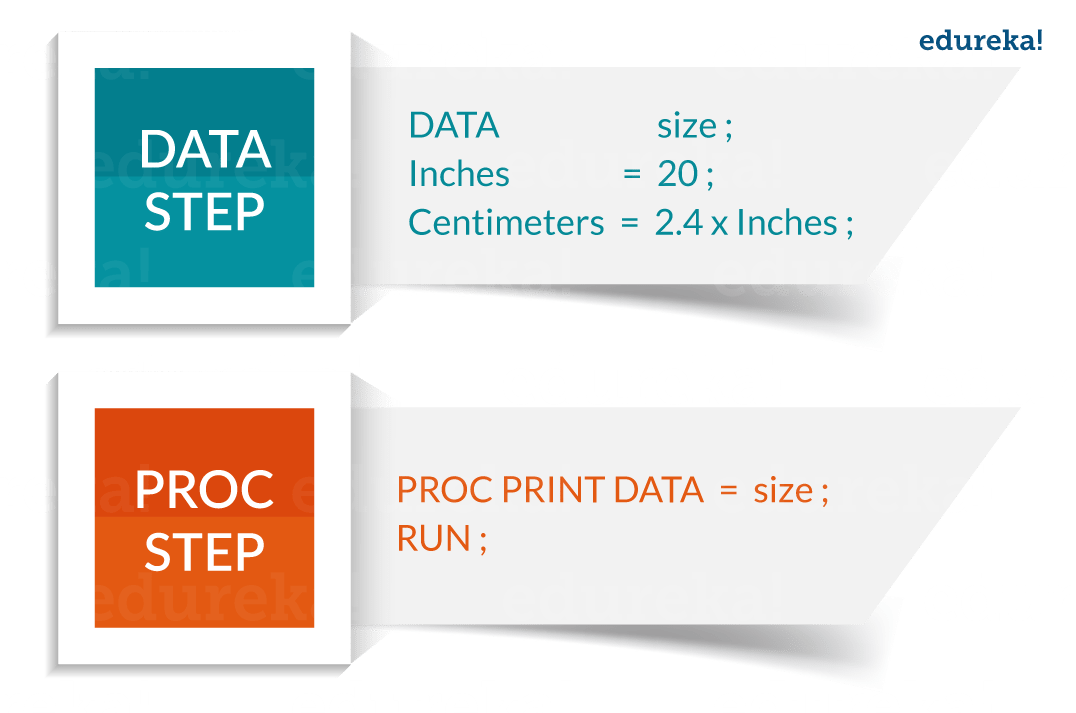 Sas Tutorial For Beginners Getting Started With Sas Edureka