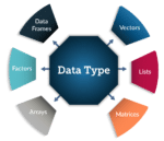 R Tutorial | A Beginner's Guide to R Programming | Learn R | Edureka