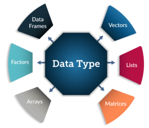 R Tutorial | A Beginner's Guide to R Programming | Learn R | Edureka