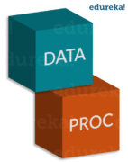 SAS Tutorial For Beginners | Getting Started With SAS | Edureka