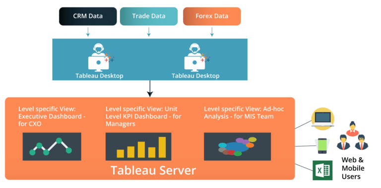 Tableau Tutorial for Beginners and Experienced in 2025
