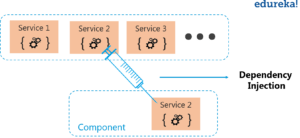 Angular Tutorial for Beginners - Getting Started with Angular 8 | Edureka