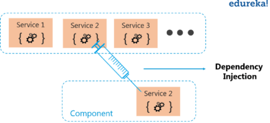 Angular Tutorial for Beginners - Getting Started with Angular 8 | Edureka