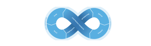 Top DevOps Interview Questions And Answers in 2024