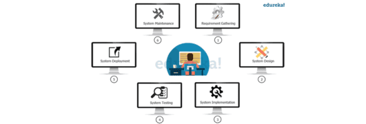 What is DevOps | Beginners Guide to DevOps | Edureka