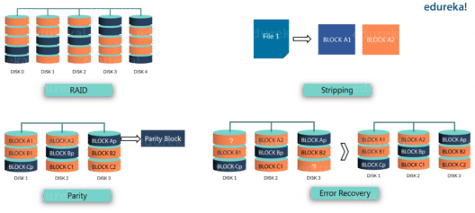 Hadoop 3 Whats New In Hadoop 30 Hadoop 3 Enhancements Edureka 8788